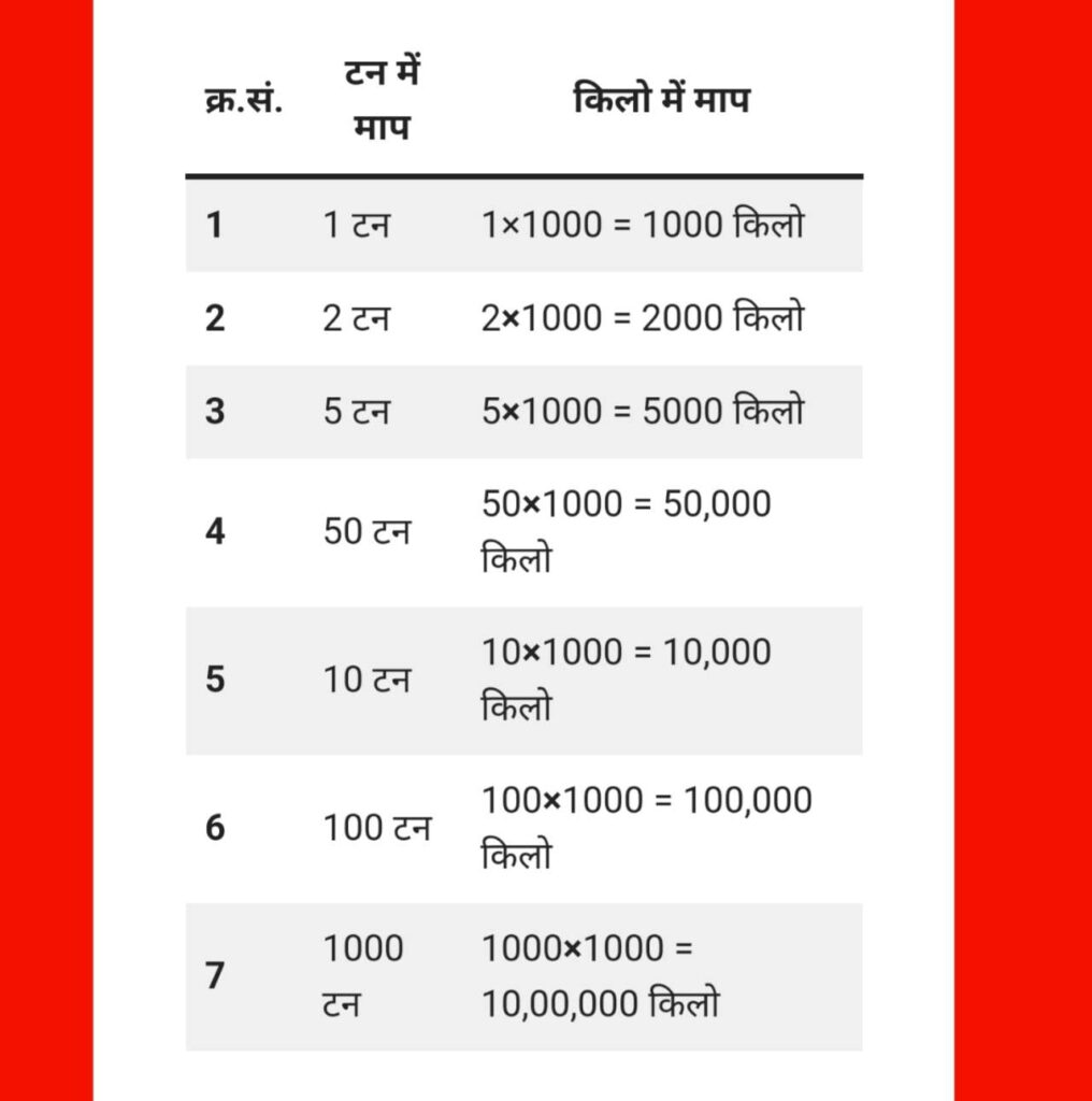 1Tan Kitna Hota Hai 1 1 